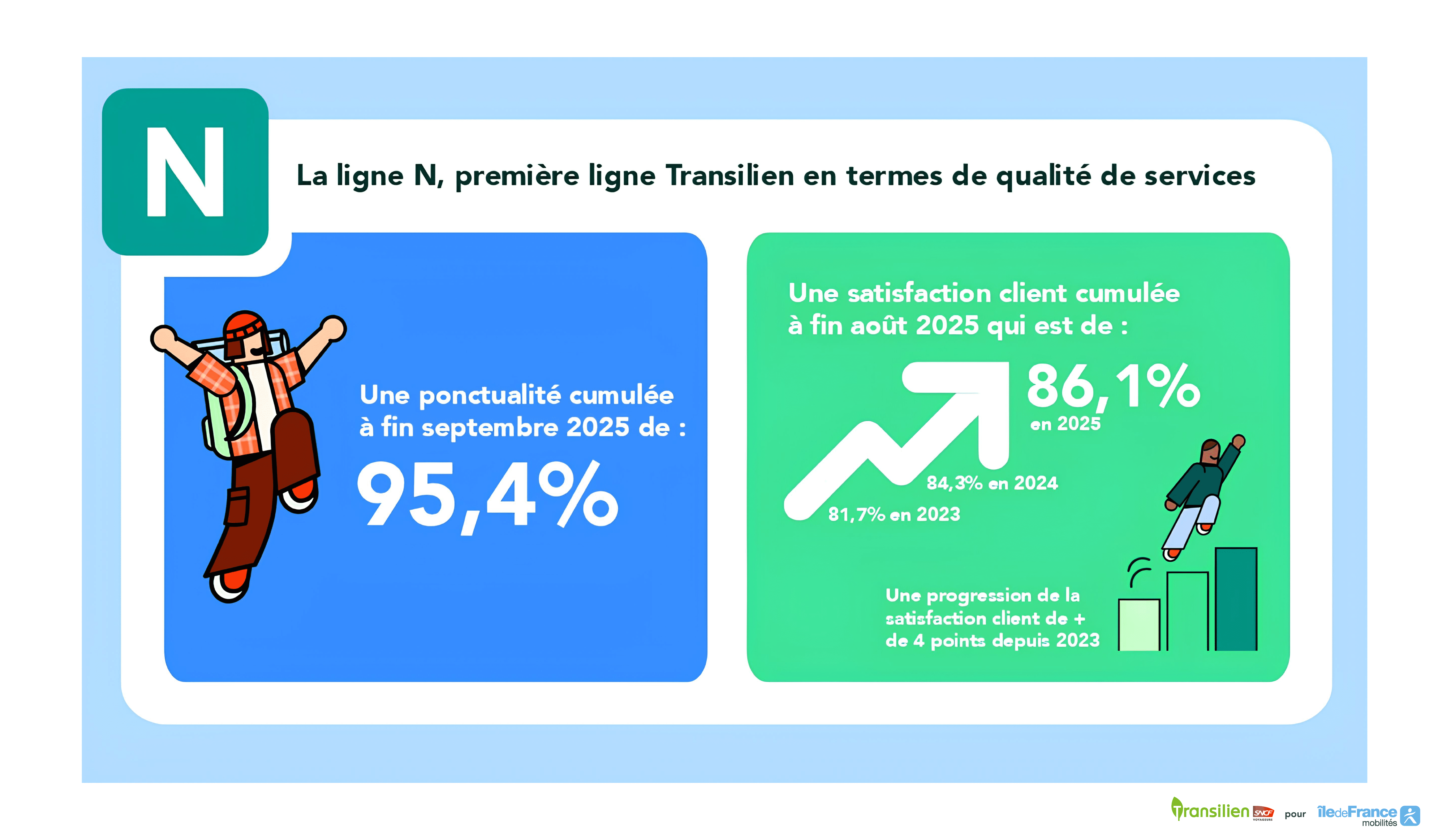 Modernisation du site de maintenance de Trappes-Montrouge, accélérateur ...