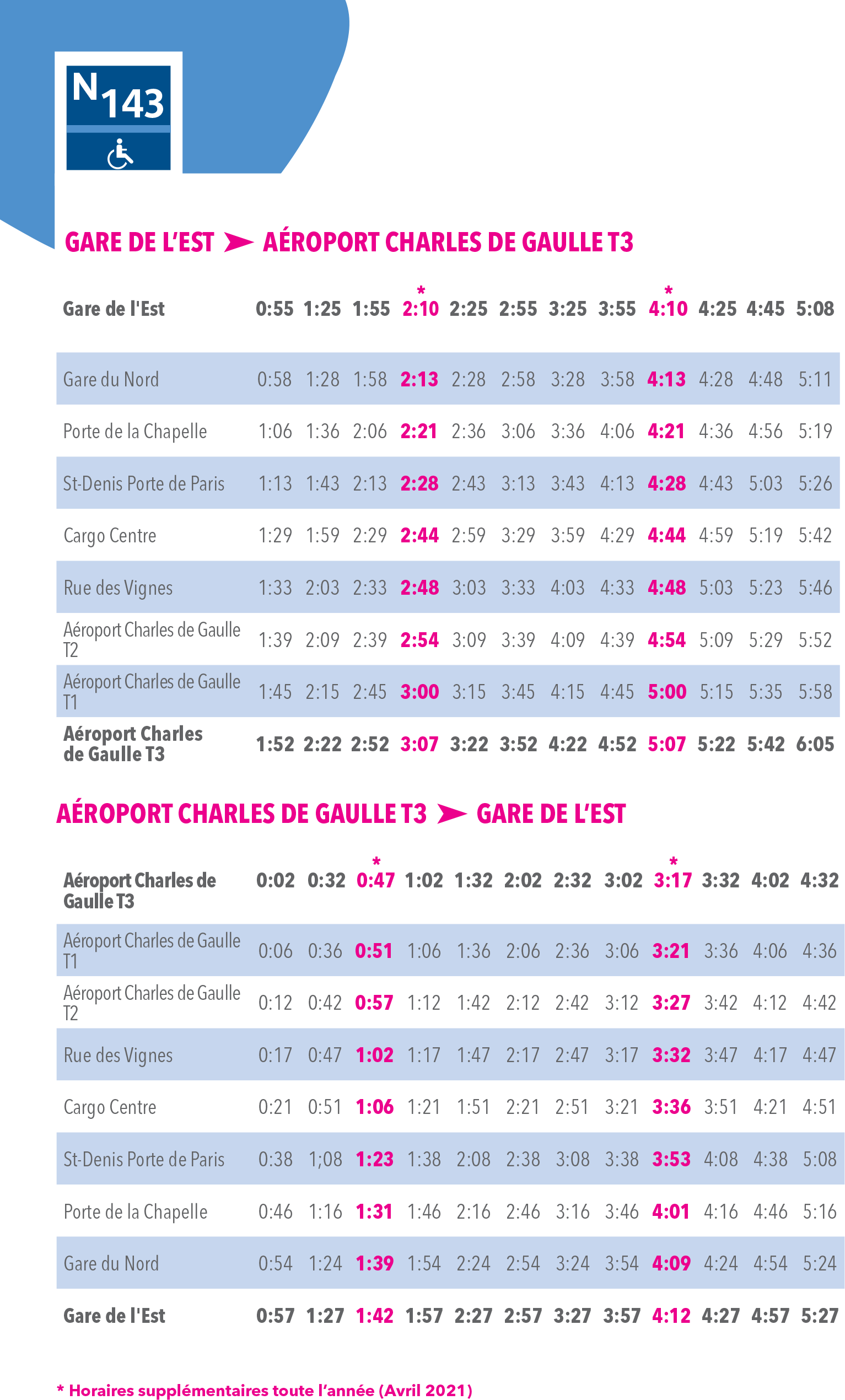 Ligne Noctilien N143 | Transilien