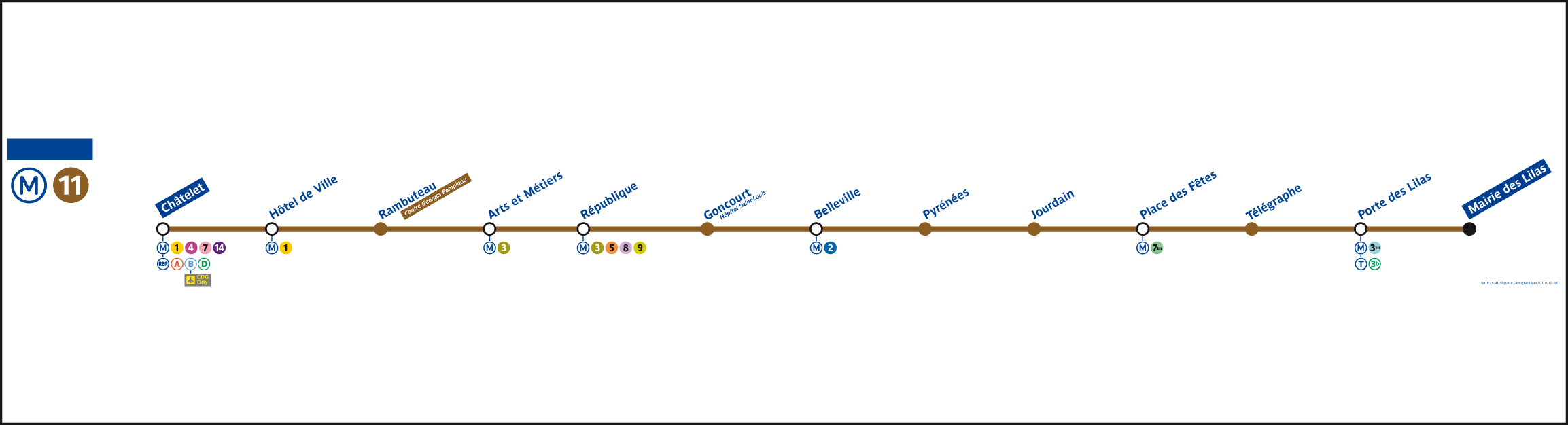 Ligne Métro 11 | Transilien
