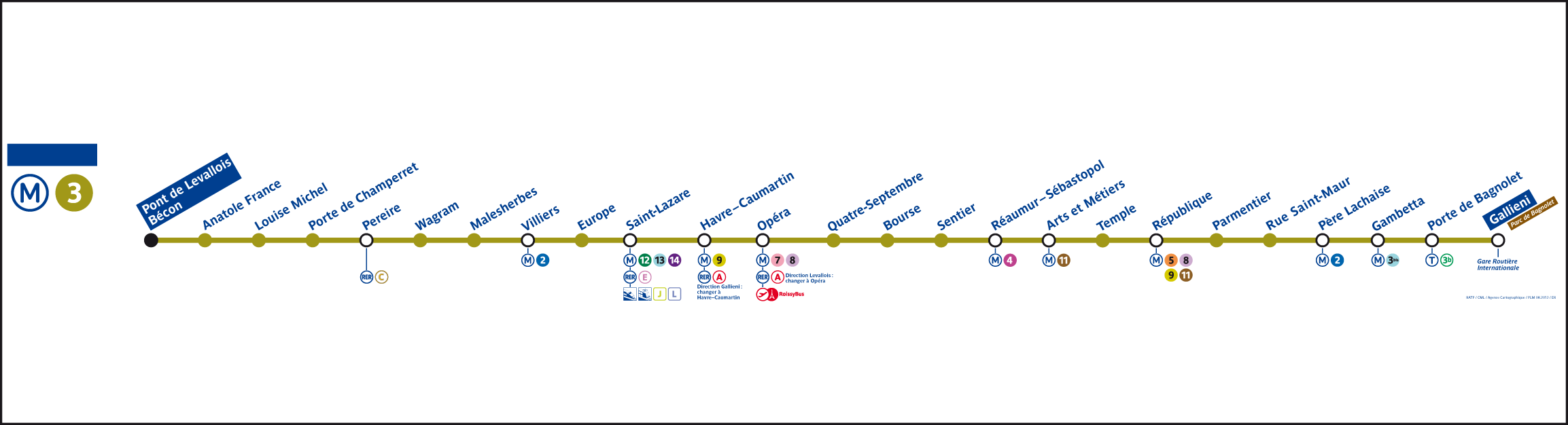 Metro Line 3 | Transilien