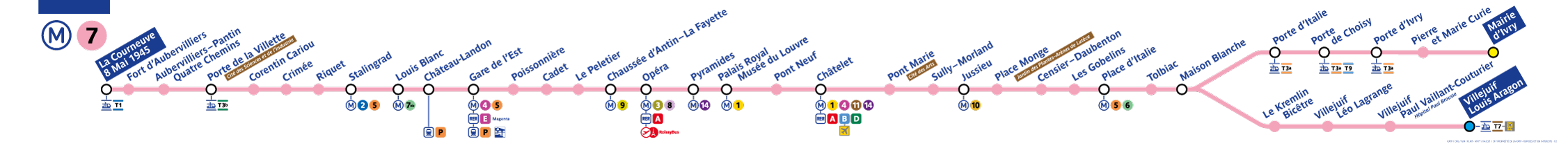 Metro Line 7 | Transilien