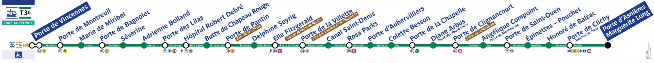 Ligne tramway t3b | Transilien