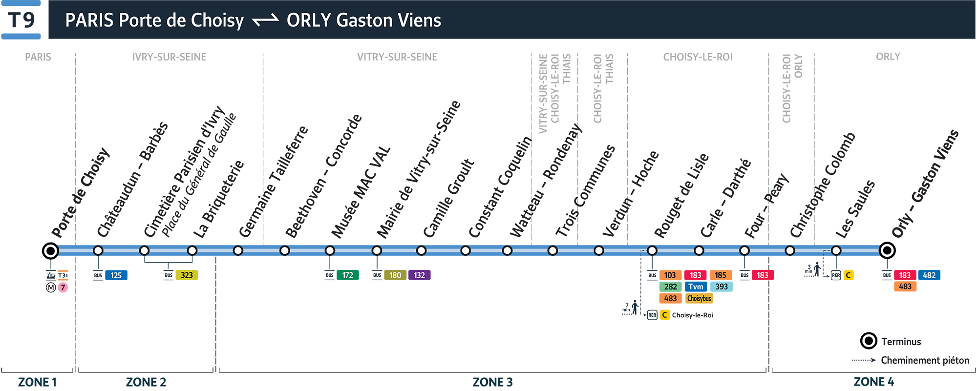 Tram line T9 | Transilien