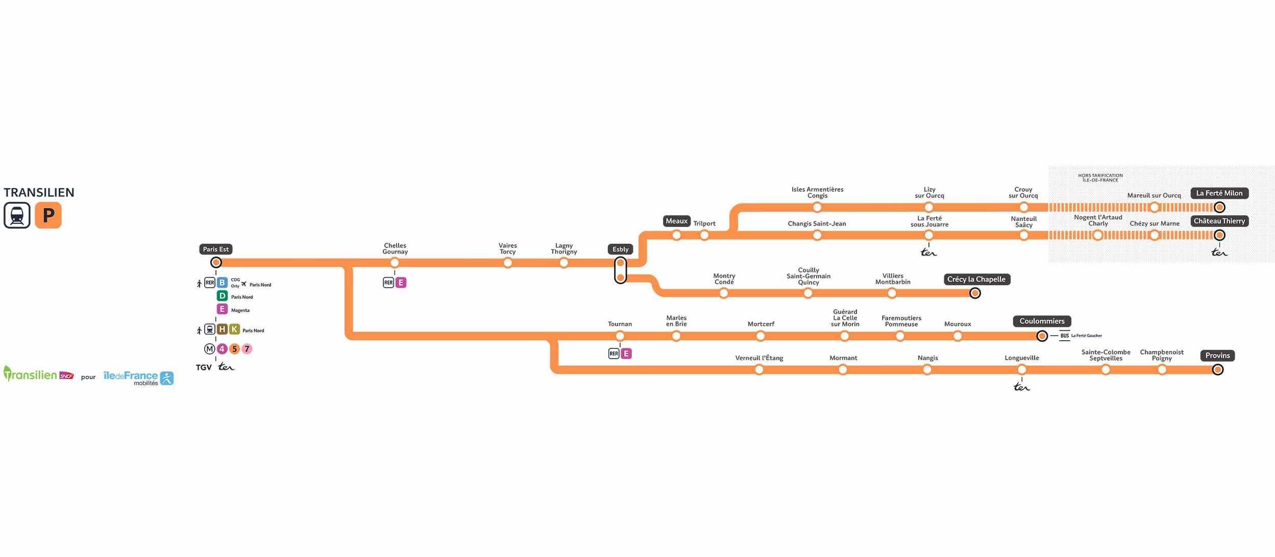 Ligne P | Transilien