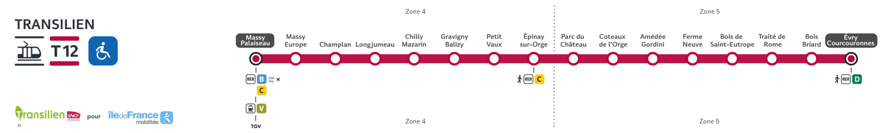 Ligne T12 | Transilien