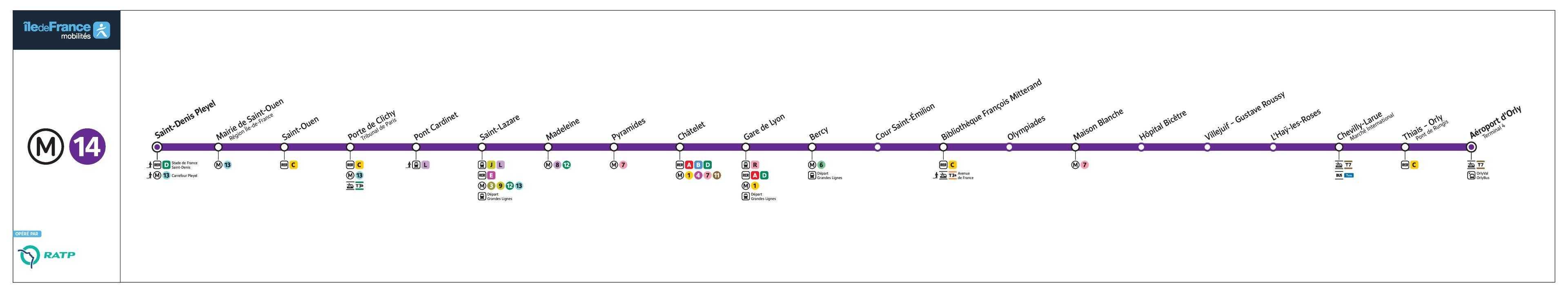 Ligne Métro 14 | Transilien