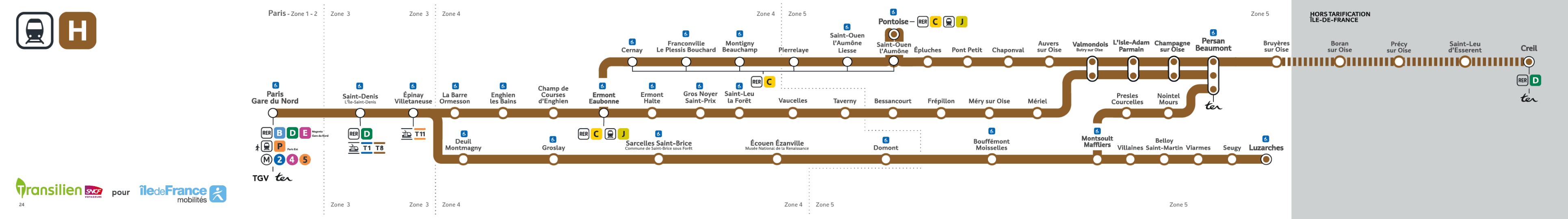 Plans des lignes du réseau Francilien | Transilien