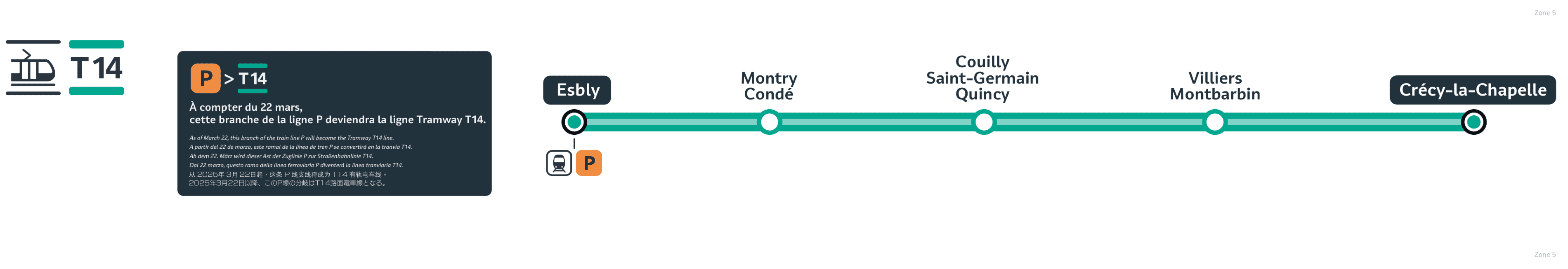 Ligne P | Transilien