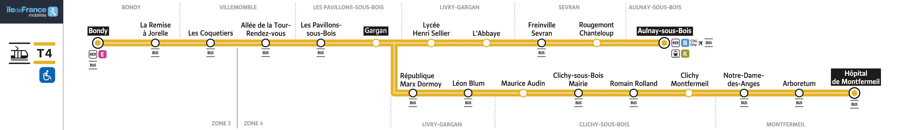Plans des lignes du réseau Francilien | Transilien