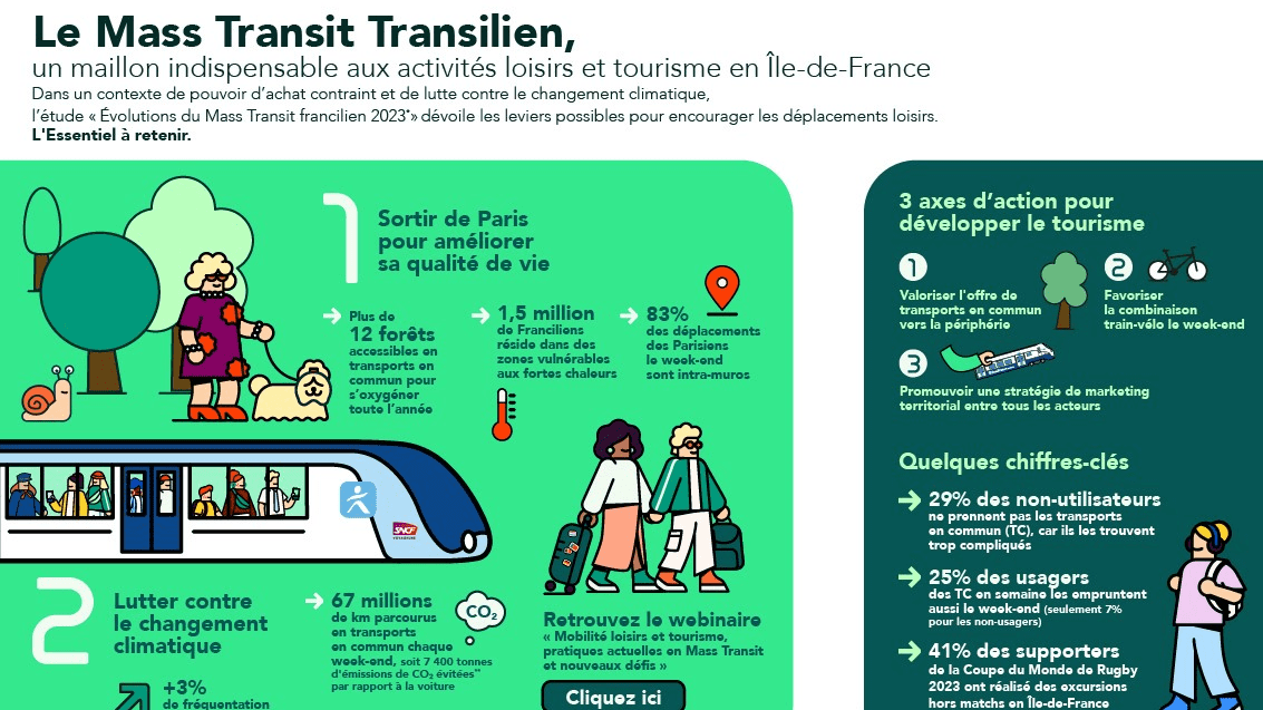Transilien SNCF Voyageurs, acteur incontournable du Tourisme en Île-de ...
